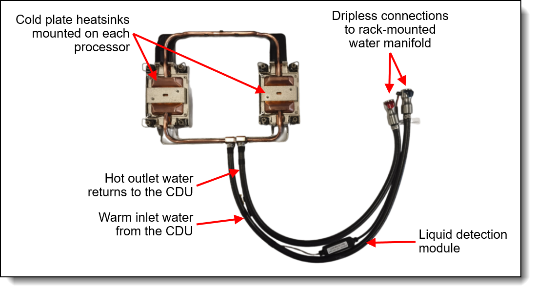 Lenovo Thinkagile Mx650 V4 Hyperconverged System Product Guide Lenovo Press